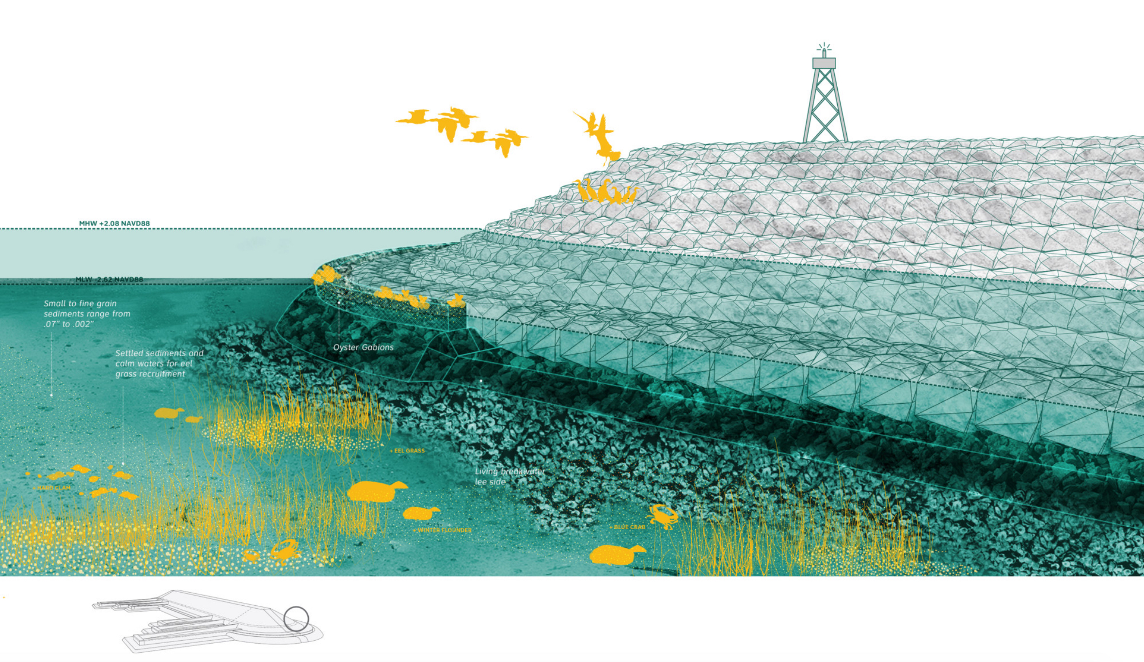 Living Breakwaters ~ Atelier Klima